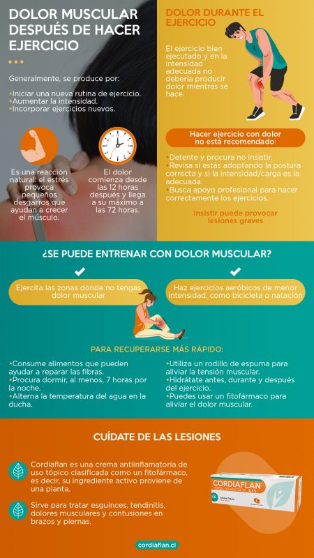 Dolor muscular después de hacer ejercicio. - Cordiaflan