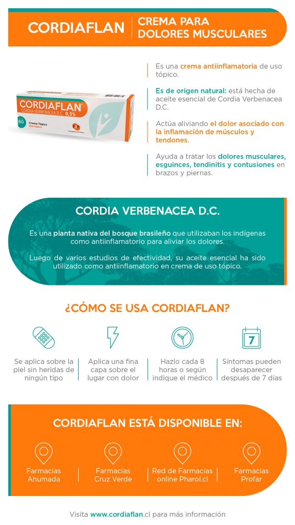 Crema para dolores musculares: Cordiaflan. - Cordiaflan
