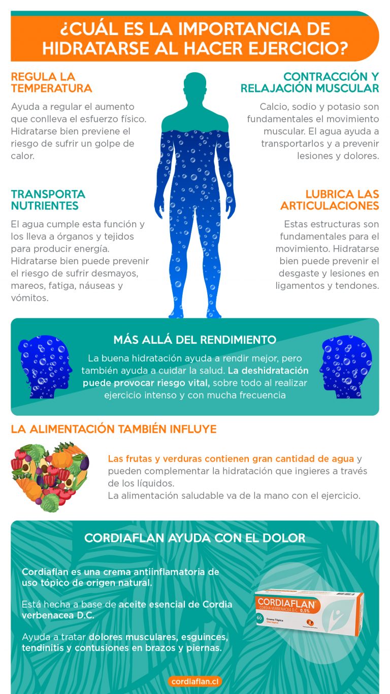 Importancia de hidratarse al hacer ejercicio: ¿cuál es? - Cordiaflan